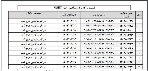 زمان بندی برگزاری آزمون زبان MSRT سال ۱۴۰۳ اعلام شد - خبرگزاری آنا